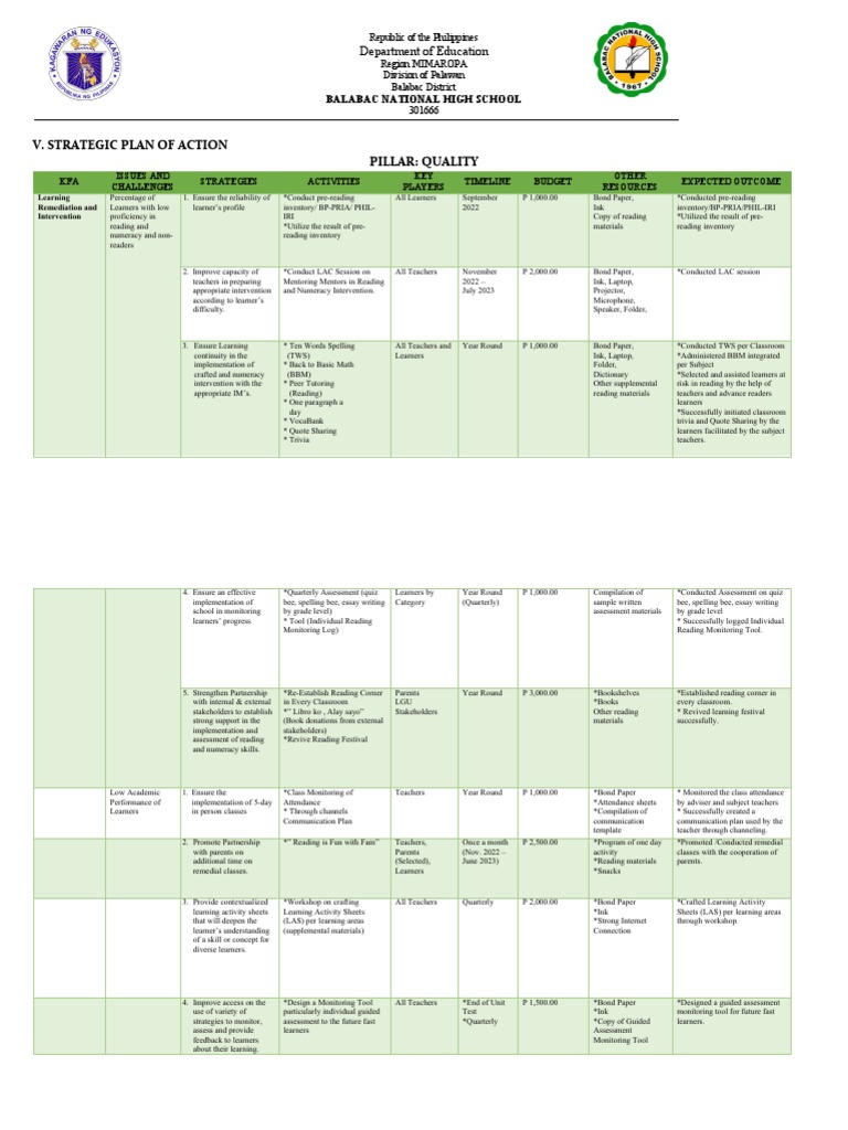 SLRP 2022 | PDF | Educational Assessment | Reading Comprehension