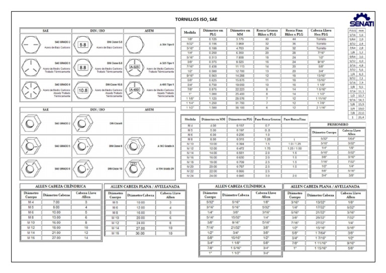 Tabla de Pernos | PDF