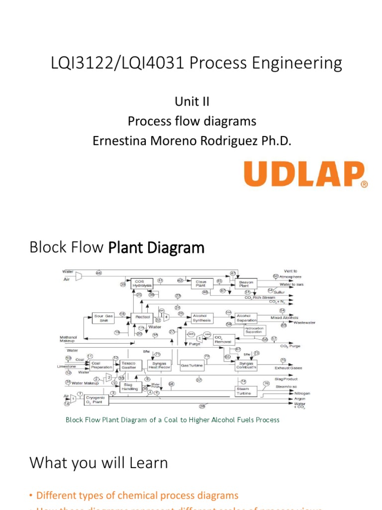 Process Unit 2B Module 1 | PDF | Instrumentation | Physical Sciences