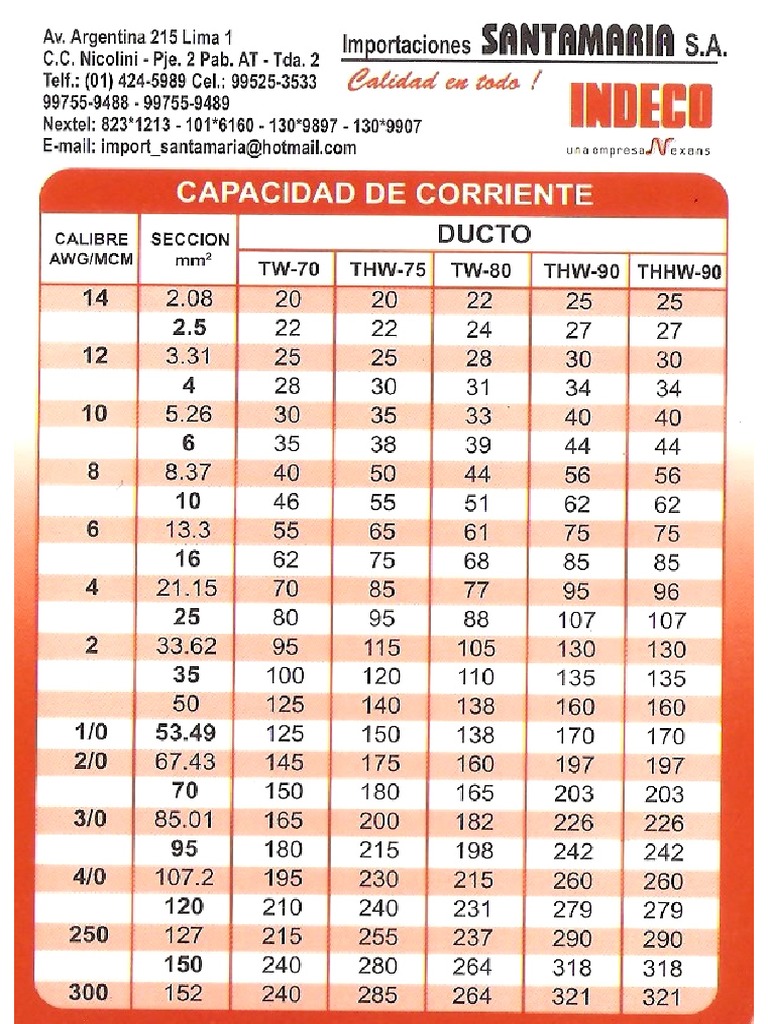 Capacidad de Corriente Cables INDECO | PDF
