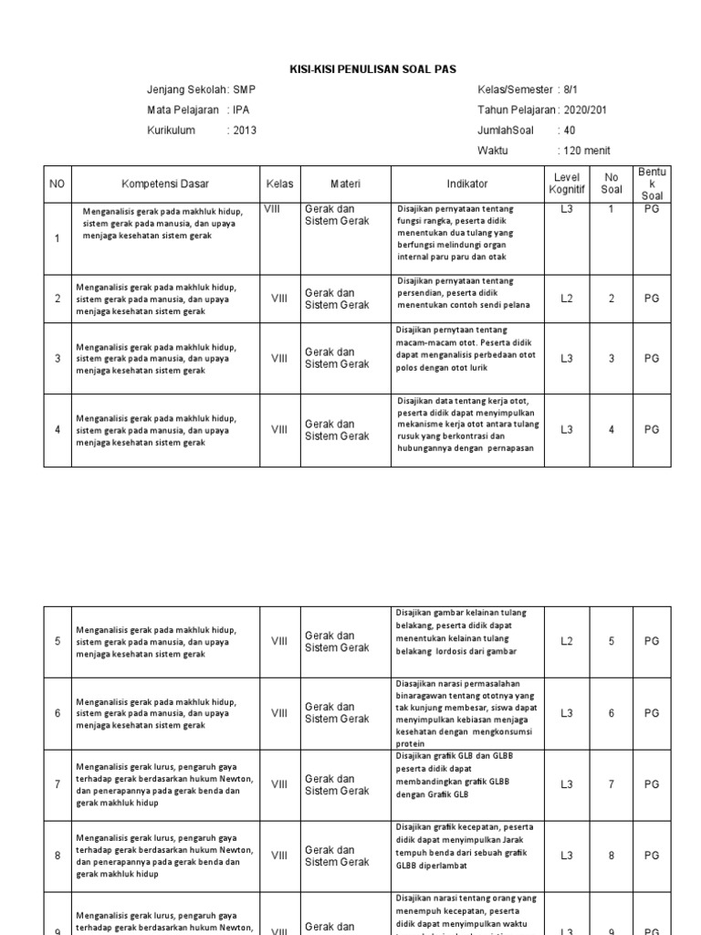Kisi-Kisi Soal Pas Ipa Kelas 8 | PDF | Sains & Matematika