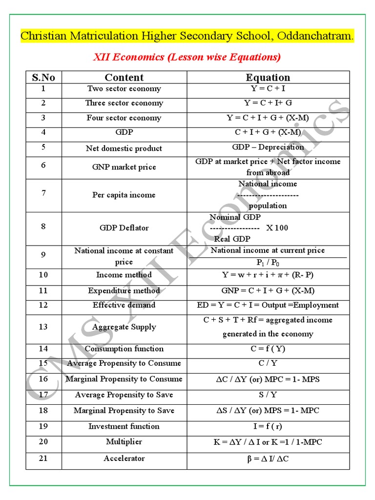 +2 Equations | PDF | Gross Domestic Product | Economics