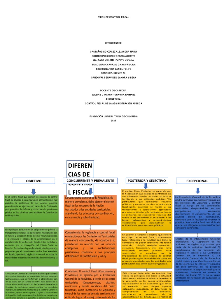 Taller 1 - Tipos de Control Fiscal | PDF