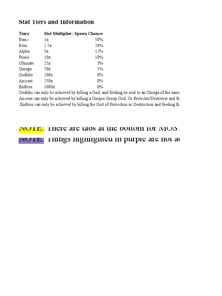 Stat Tiers and Information | PDF