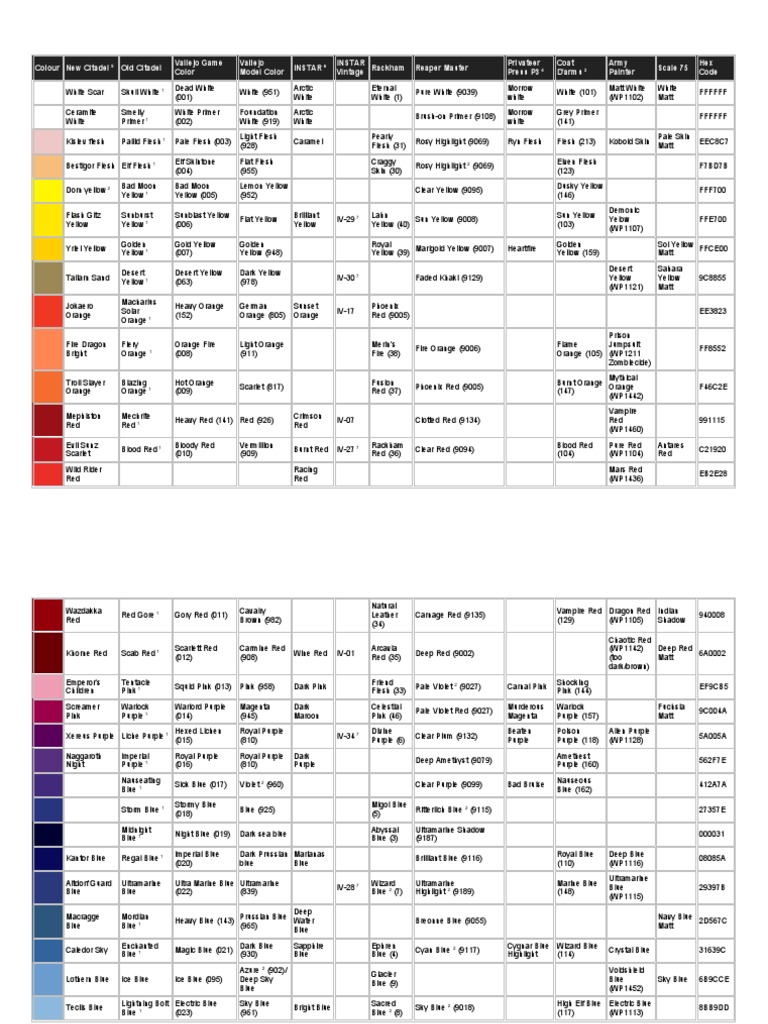 Carta Color Comparativa | PDF | Blue | Brown