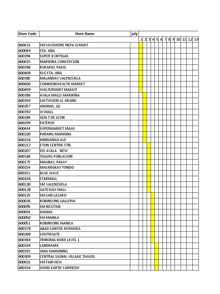 Store Code Store Name July August | PDF | Metro Manila | Food Retailers