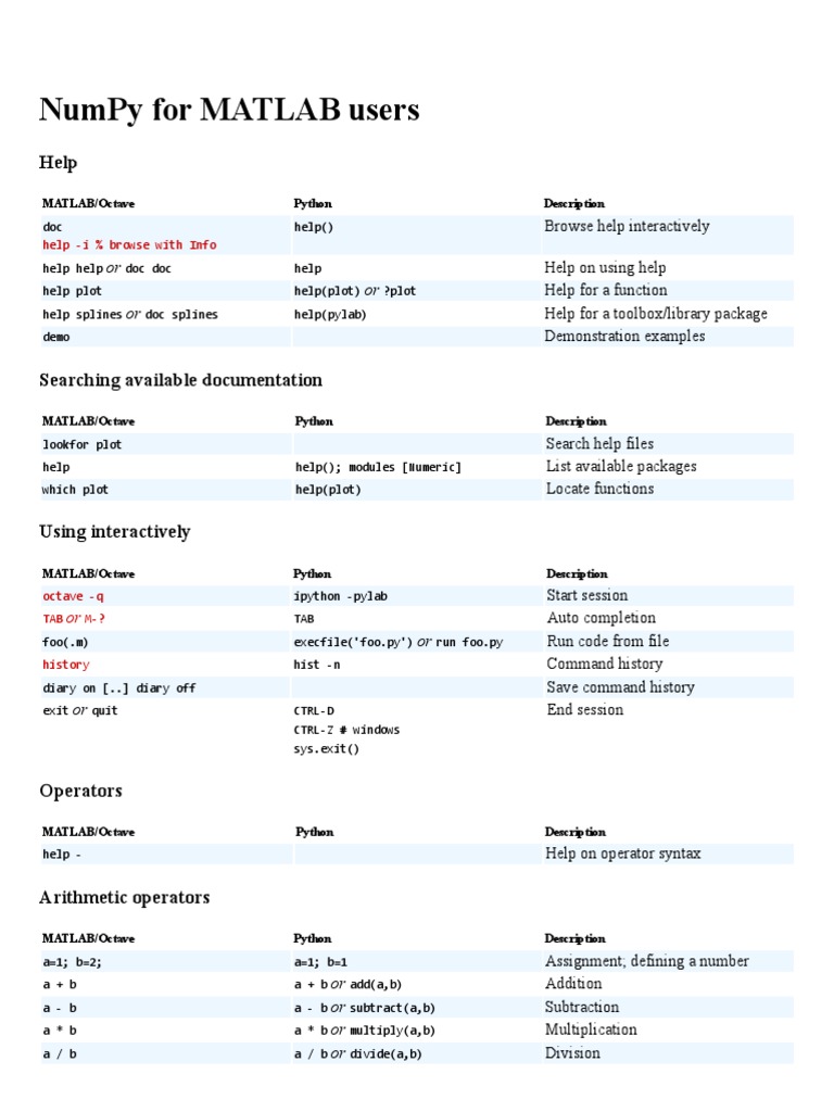 NumPy For MATLAB Users - Mathesaurus | PDF | Matrix (Mathematics) | Polynomial