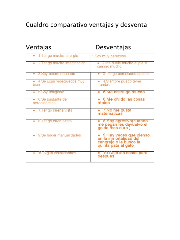 Ventajas y Desventajas | PDF