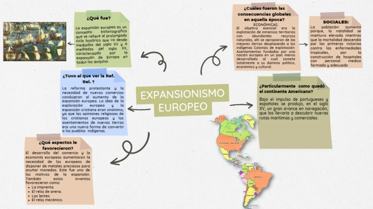 Expansionismo Europeo: ¿Qué Fue? | PDF | Europa | Imperialismo