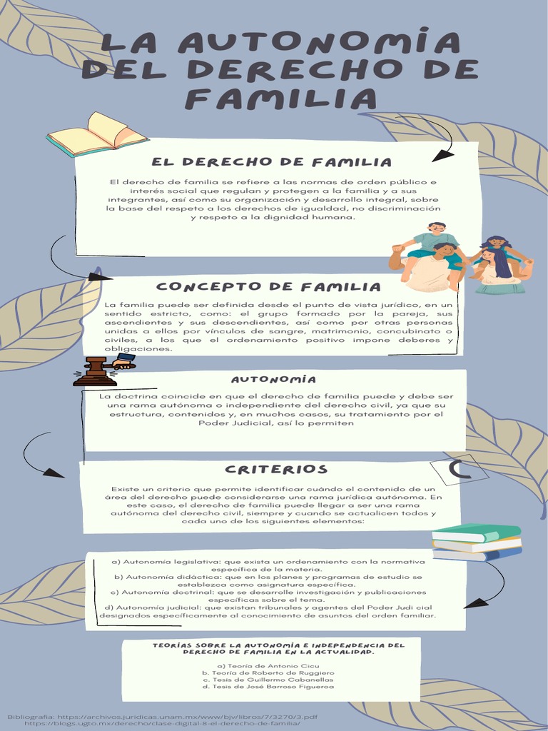 Autonomía Del Del Derecho de Fam Infografía | PDF | Ley familiar | Familia