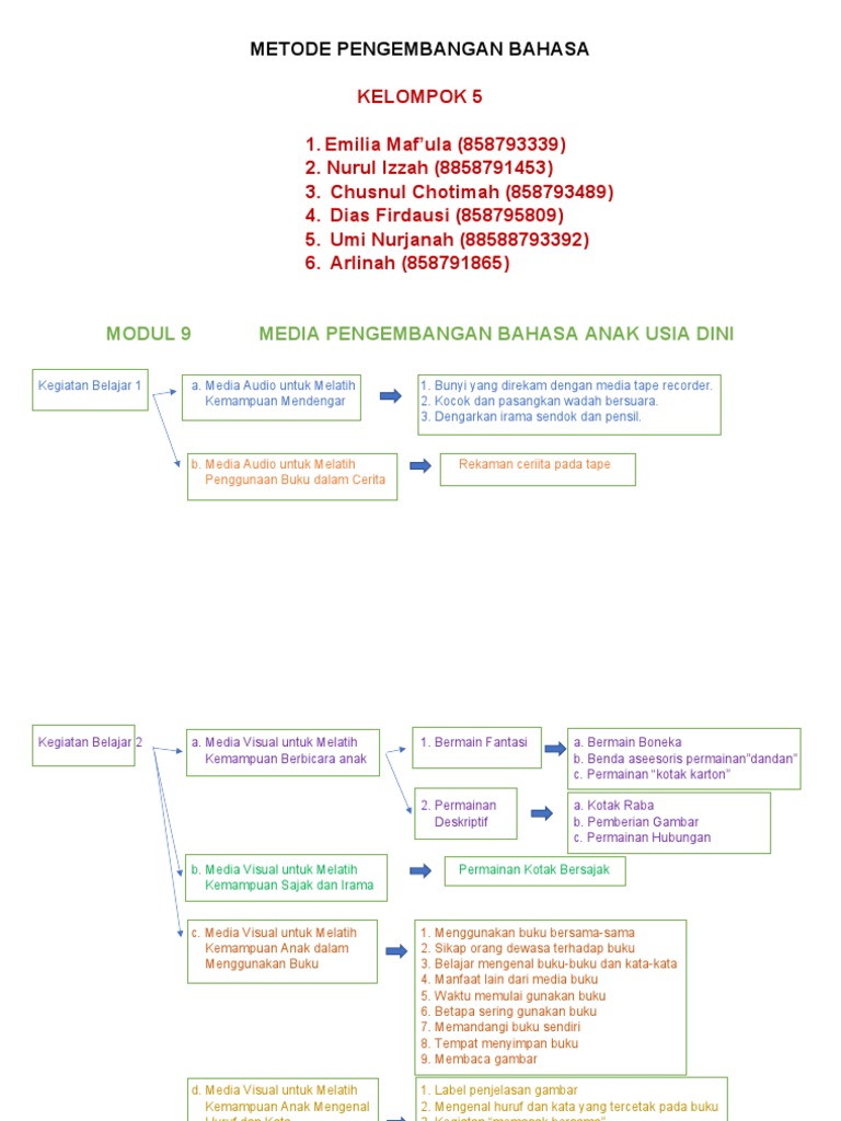 Peta Konsep Modul 9 Bahasa | PDF