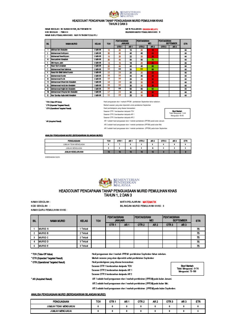 Headcount PEMULIHAN SEM 1 | PDF