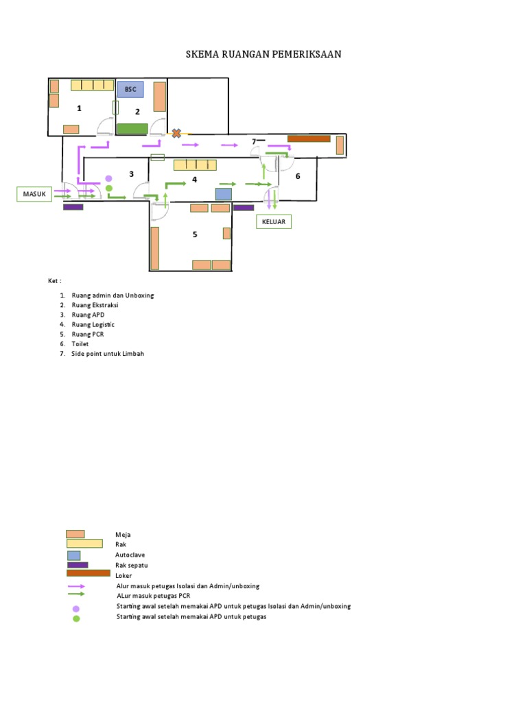 Skema Ruangan Pemriksaan PCR | PDF