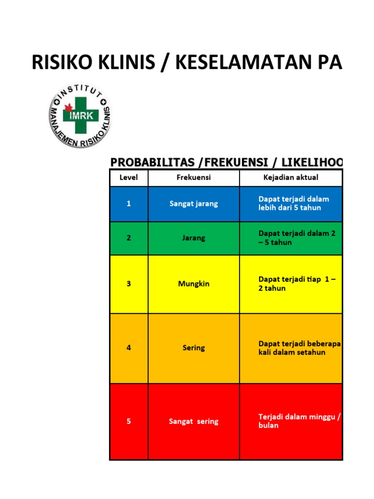 Risiko Klinis / Keselamatan Pasien: Grading Matriks Risiko ...