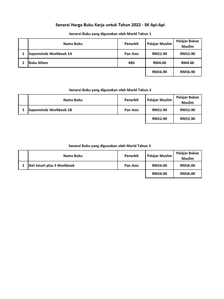 Senarai Buku - SK Api-Api 2022 | PDF