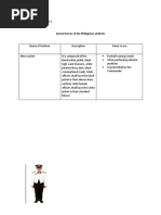 Module NR 5 - AFP Uniforms, Ranks & Insignias | PDF | Military Rank ...