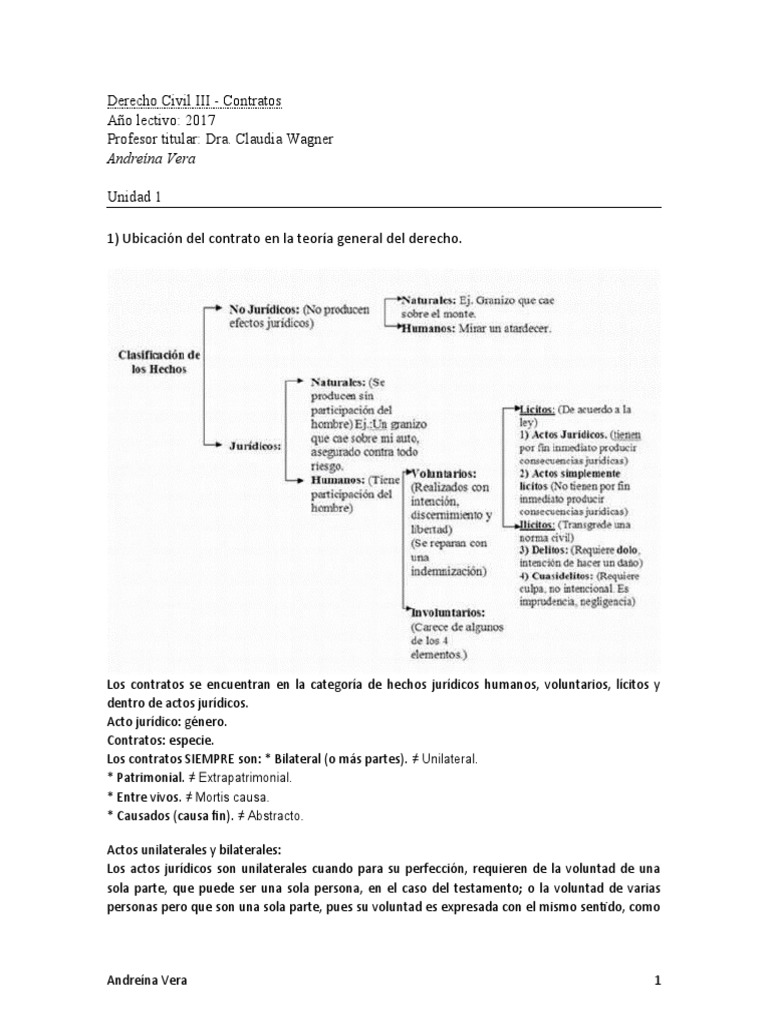 Contratos - Parte General | Download Free PDF | Propiedad | Derecho privado
