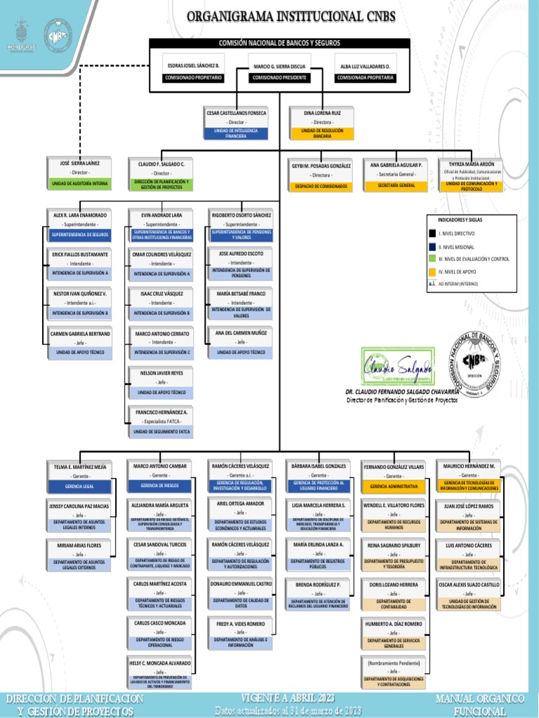 Organigrama CNBS | PDF | Economias