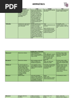 Bula Candiprin | PDF | Ciencias de la Salud | Enfermedades y trastornos
