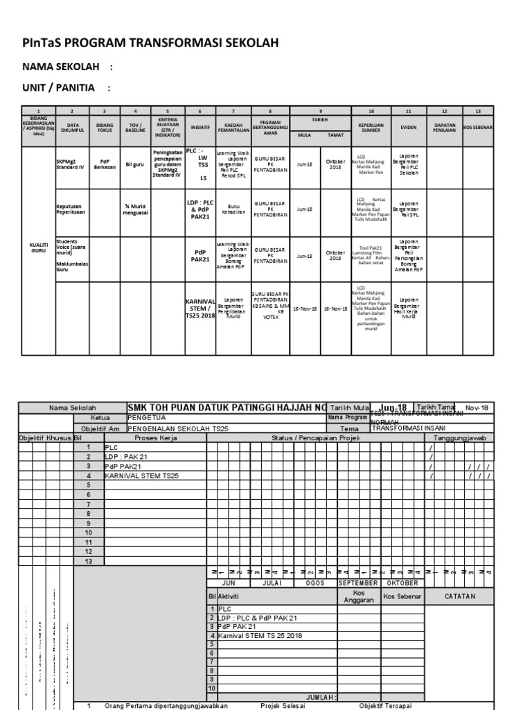 Contoh Pintas Dan Oppm | PDF