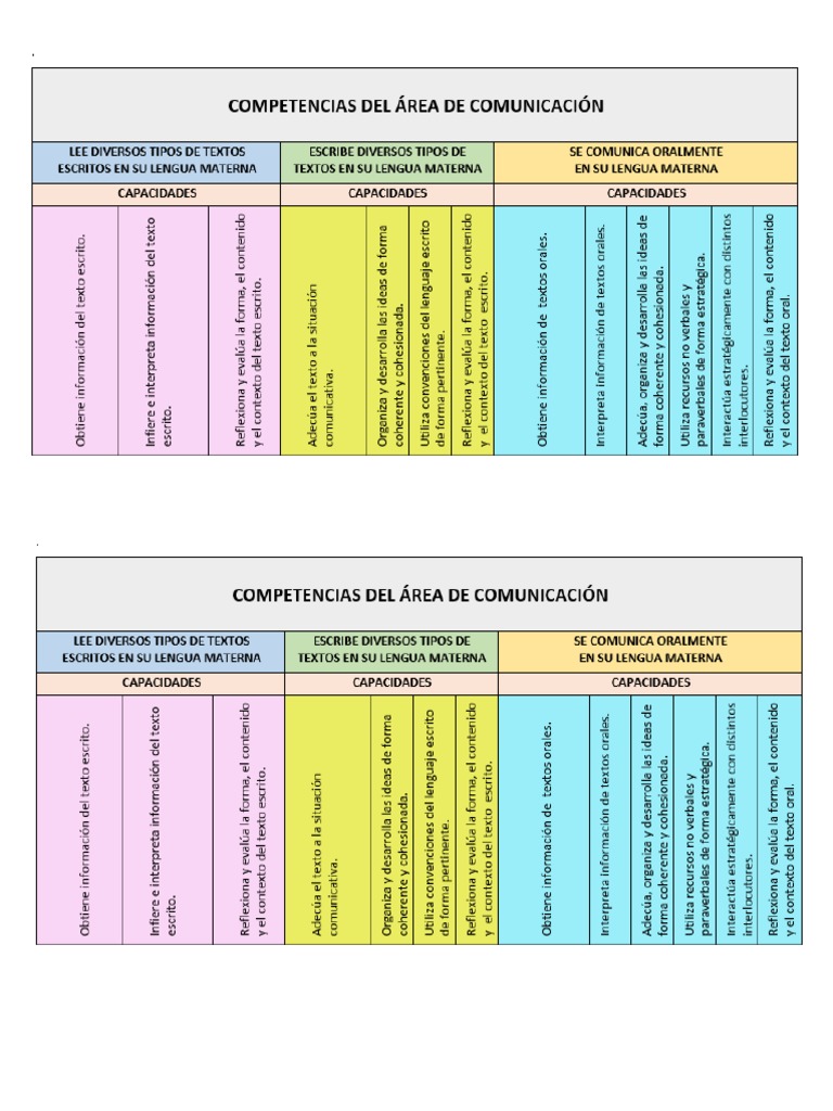 Competencias Comunicación | PDF