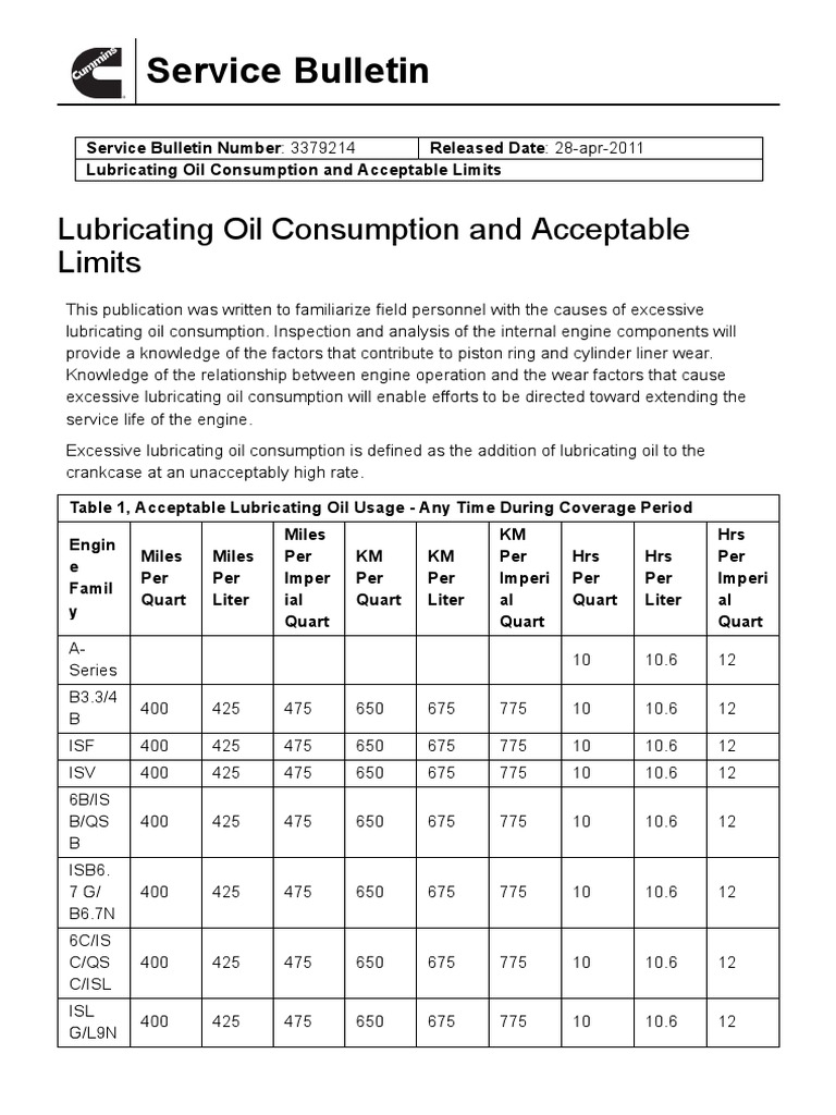 Lubricating Oil Consumption and Acceptable Limits | PDF | Piston ...