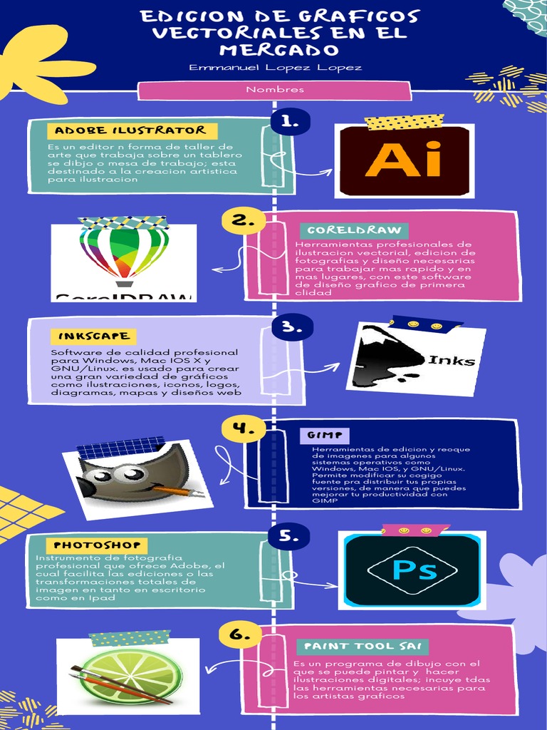 Edicion de Graficos Vectoriales en El Mercado | PDF | Software del sistema | Familias de ...
