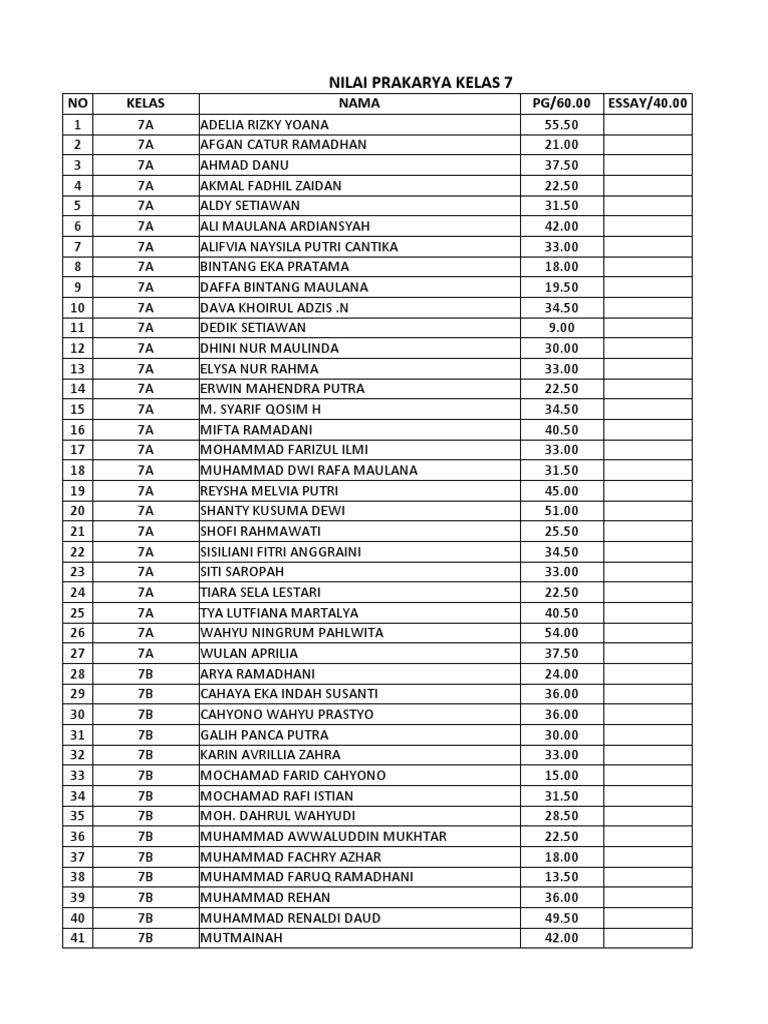 Class 7 Craft Grade Report | PDF