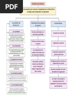 La Pirámide Del Control de Riesgos | PDF | Riesgo | Solvente