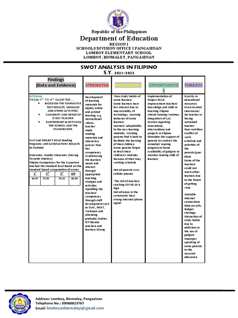 Swot Analysis Filipino S.Y 2021-2022 | PDF | Learning | Teachers