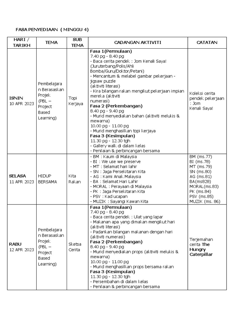 Jadual Fasa Persediaan Keempat | PDF