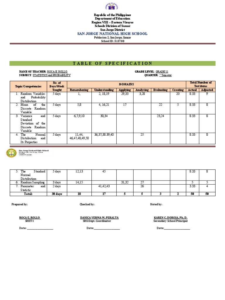 Table of Specification: San Jorge National High School | PDF ...