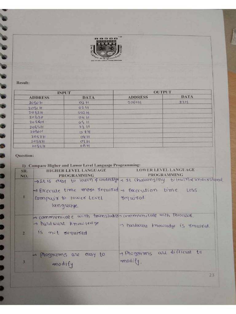 MPI 15 to 20 | PDF
