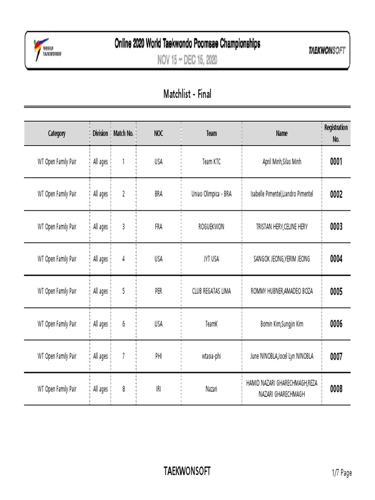 Matchlist - Final: Category Division Match No. NOC Team Name ...