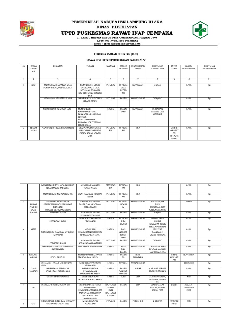 Ruk Ukp - 2022 | PDF