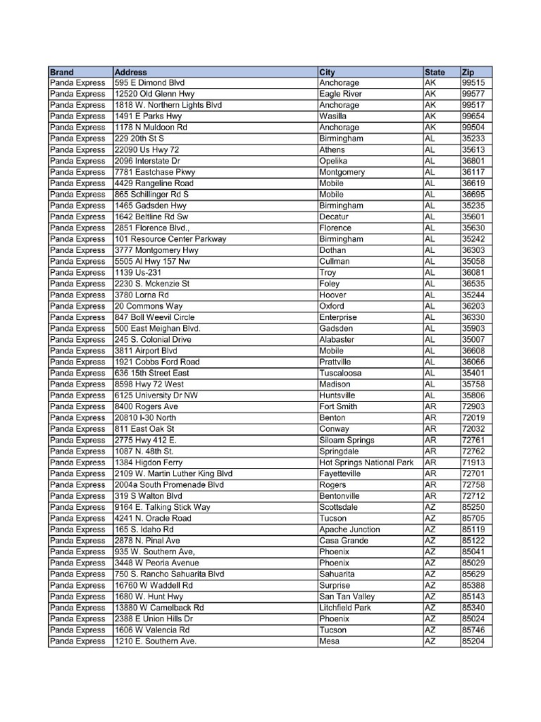 Panda Express Locations | PDF | Arizona | Los Angeles County