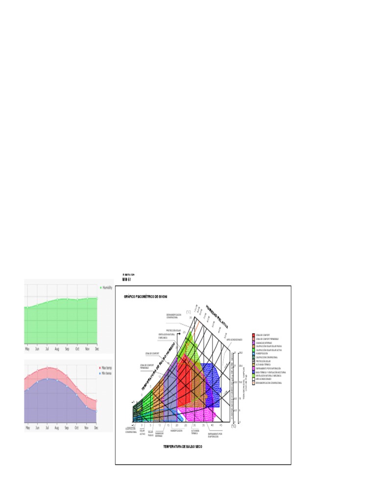 Estrategias de Confort Térmico y Humedad | PDF | Evaporación | Atmósfera