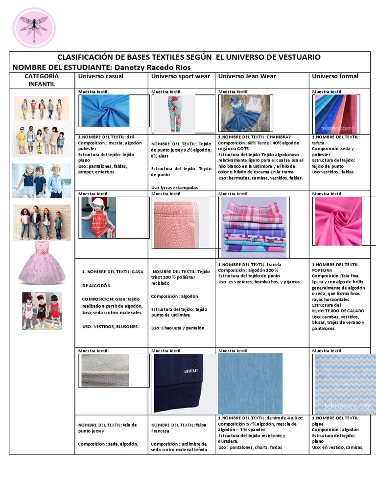 BASES TEXTILES | PDF | Textiles | Ropa