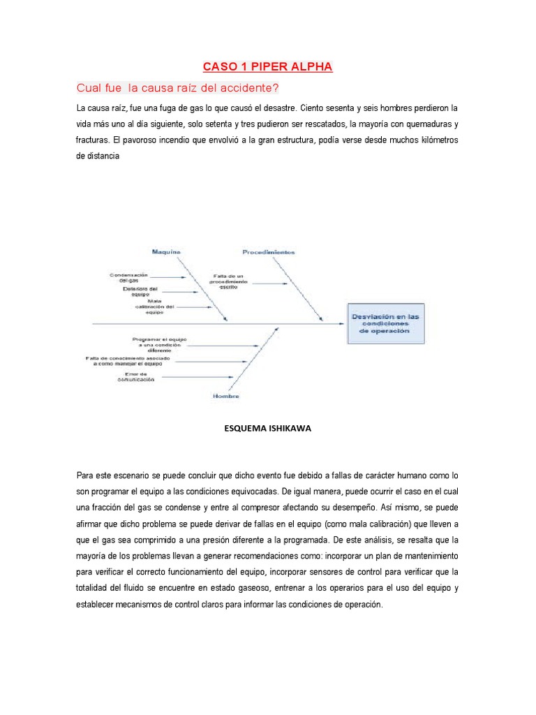 Caso 1 Piper Alpha | PDF
