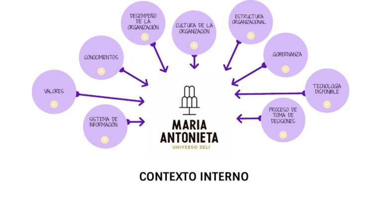 Mapa de Contexto | PDF