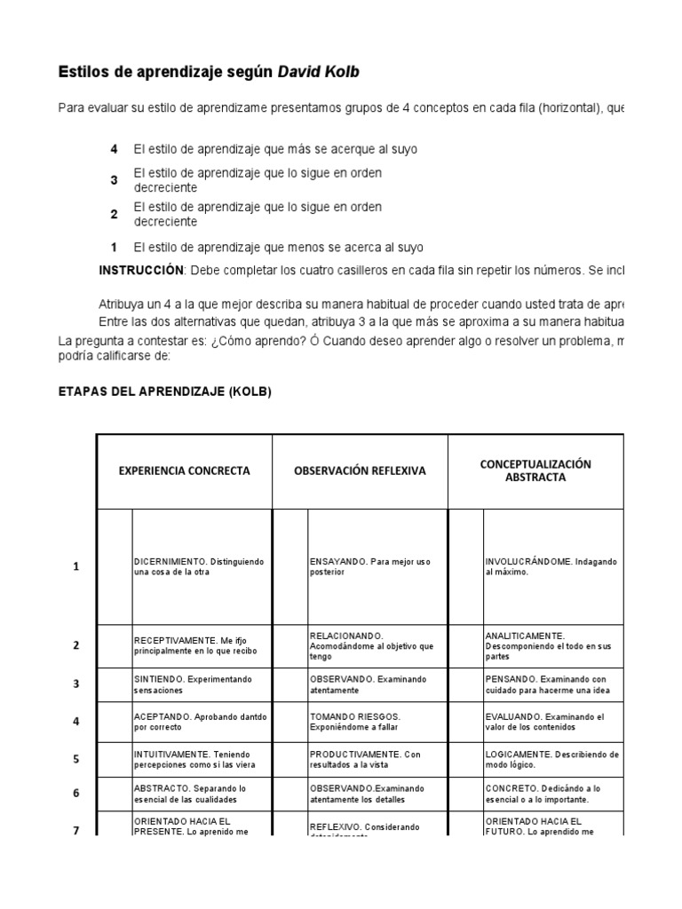 Estilos de Aprendizaje de Kolb | PDF | Aprendizaje | Experiencia