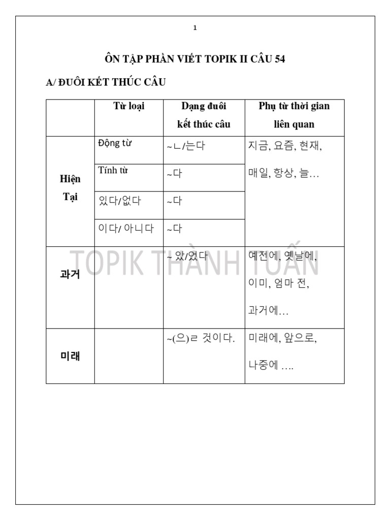 Ô N Tập Phần Viết Topik Ii Câ U 54 A/ Đuôi Kết Thú C Câ U Từ loại Dạng đuôi kết thúc câu Phụ từ ...