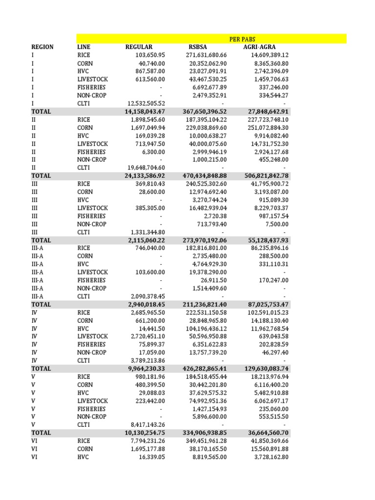 PABS VS PFMS PRODUCTION 2022 As of 2023 01 30 FR TB 021023 Jacq | PDF