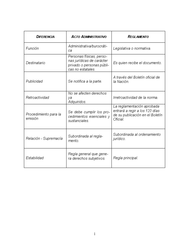 Diferencias Entre Actos Administrativos y Reglamentos. | PDF