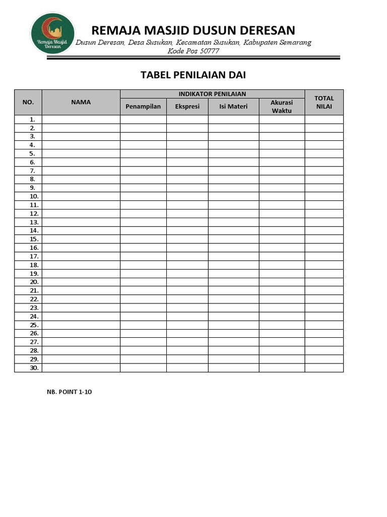 TABEL PENILAIAN LOMBA DAI | PDF