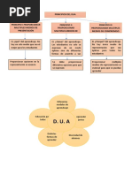 Tarea de DUA | PDF | Crecimiento personal y profesional