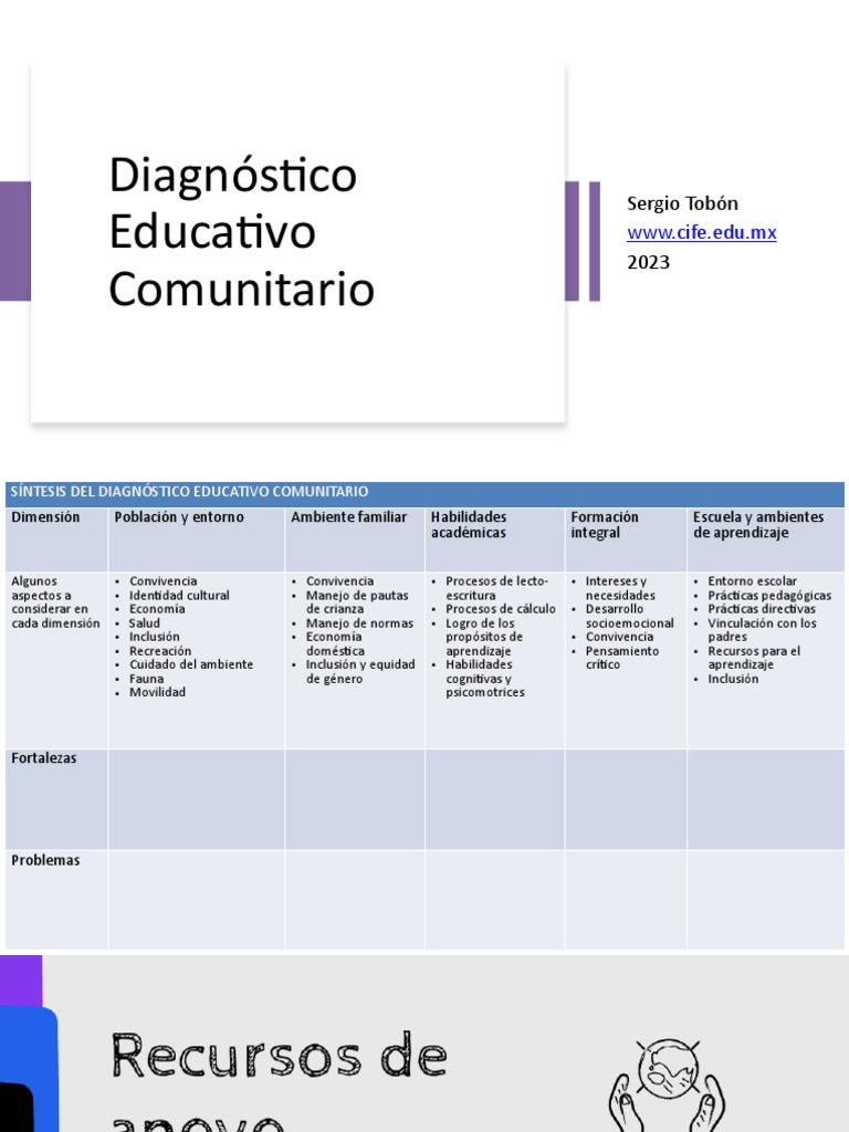 Formasto Diagnostico Educativo Comunitario | PDF | Crecimiento personal y profesional ...
