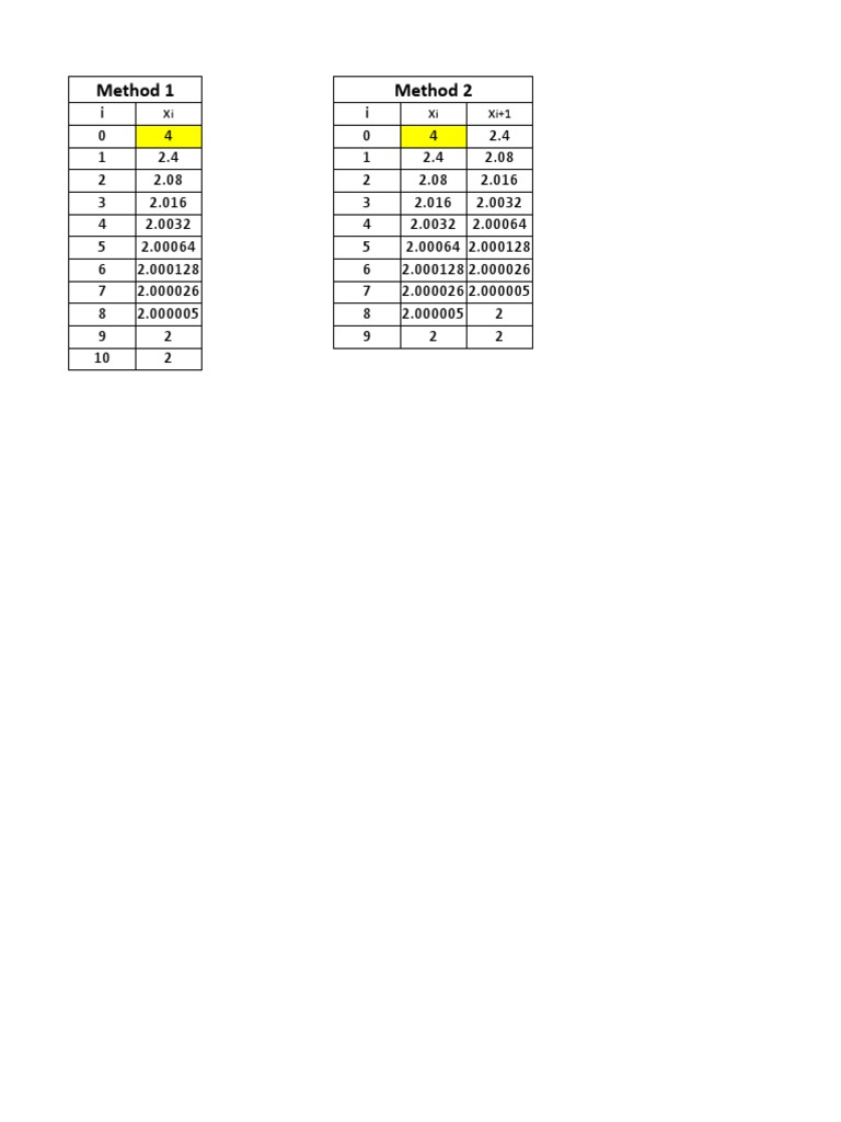 Tutorial #1 Answers | PDF