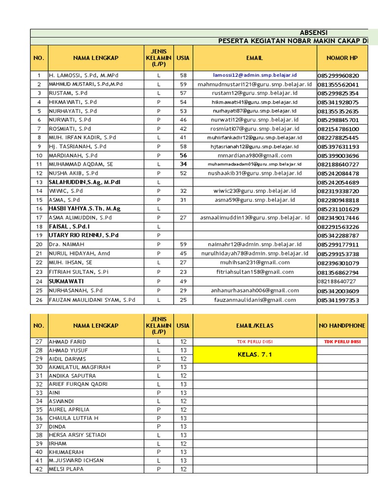 NO. Nama Lengkap Usia Email Nomor HP Jenis Kelamin (L/P) | PDF