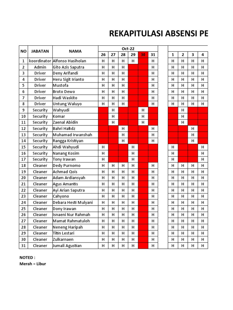 Absensi Personil BRIN Rawamangun November 2022 | PDF